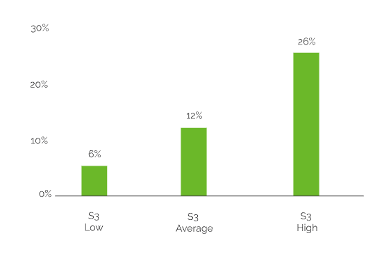 OTC Benefits - Health Plans - Solutran